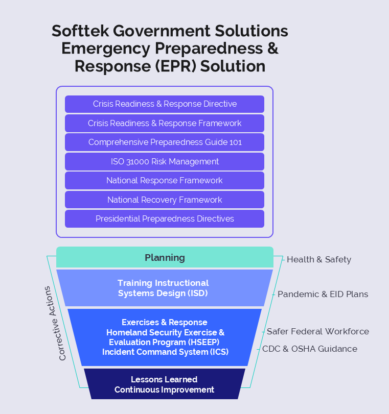 Emergency Preparedness & Response| Softtek Government Solutions